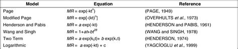Table 1 From The Effect Of Blanching Pretreatment On The Drying