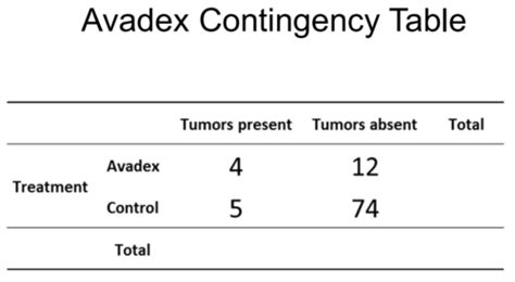 Counts And Categorical Data Flashcards Quizlet