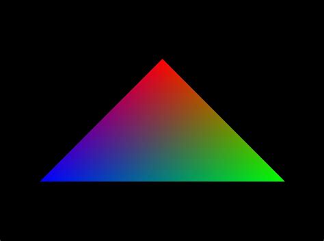 Introduction Bottleneck Of Ray Tracing Method Sj Home