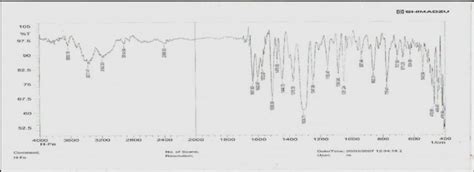 Hematoxyline Kleuring
