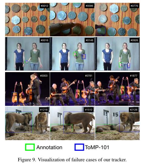 Transforming Model Prediction For Tracking Cv Home Transforming Model Prediction For Tracking Cv Home
