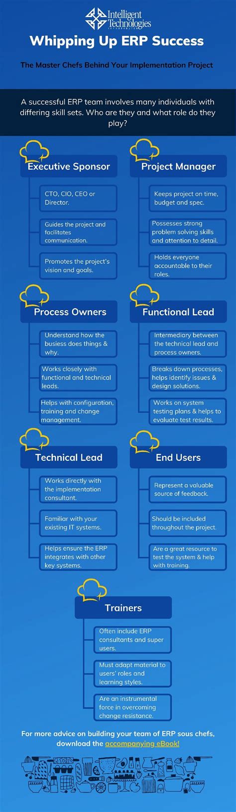 Intelligent Technologies Inc On Linkedin Whipping Up Erp Success