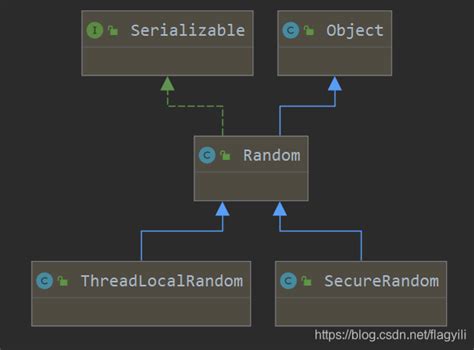 面向对象之14：开发中的常用类之一： Math、random、system、arrays、biginteger、bigdecimal、scanner 的使用总结：输入圆柱的高和半径求圆柱