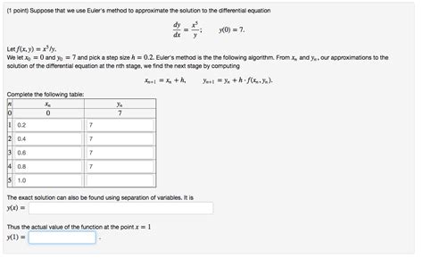 Solved 1 Point Suppose That We Use Euler S Method To Chegg Com