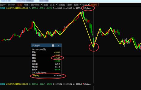 怎么获取zigzag指标的历史值 开拓者社区