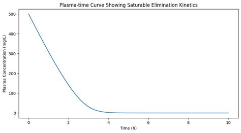 PK Calcs PK Calculations In Python