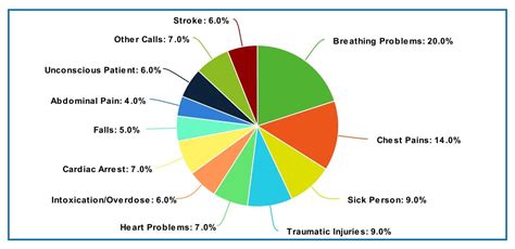 Scheme Statistics National Forest