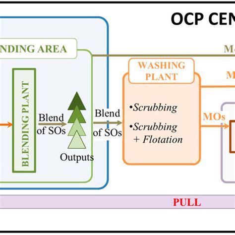 Part Of The Centre Axis Of Ocp Phosphate Supply Chain Download