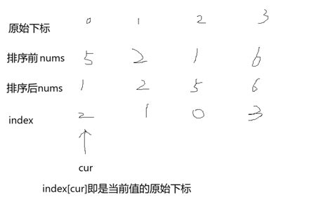 【优选算法】——分治 快速and归并排序！ Csdn博客