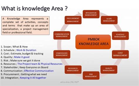 What Is The Knowledge Area Abrar Inspiration