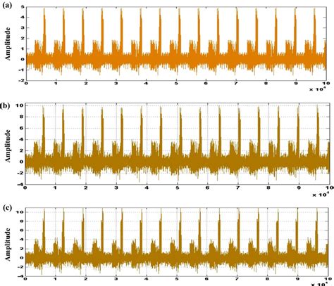The Effect Of Hpa On The Modulated Ofdma Signal Based On Cwt A