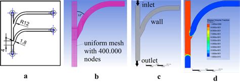Individual Steps Of A CFD Calculation Left To Right For The Reagents Download Scientific