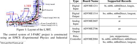 Vme Bus Based Io Modules Download Table