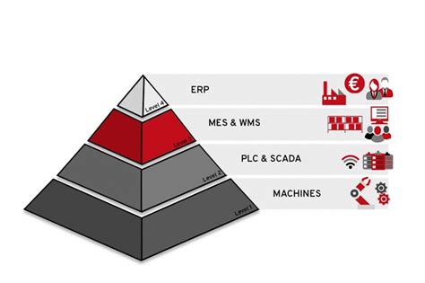 Difference Between Scada System And Mes System Geprom Vrogue Co