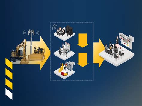 Cat Iso 15143 3 Aemp 20 Api Equipment Management Caterpillar