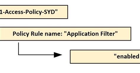 Packet Streams Ansible Rest Api Interacting With Cisco Firepower Management Center Fmc 06