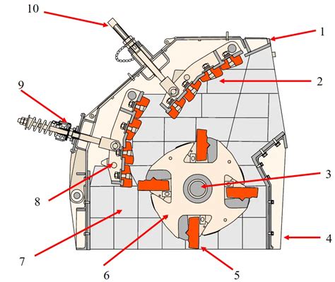 Impact Crusher Parts Wear Parts For Industry Qiming Casting