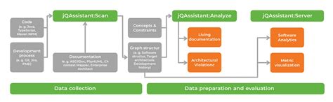 📗 Jqassistant Automated Code Analysis👨🏼‍💻 By Nine Pages Of My Life