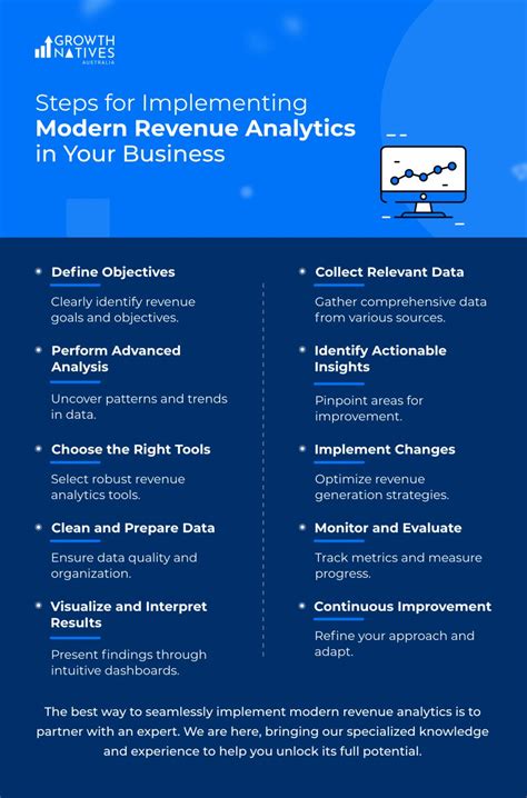 Business Analytics Linkedinmarketing Dataanalytics Growthnatives Growth Natives