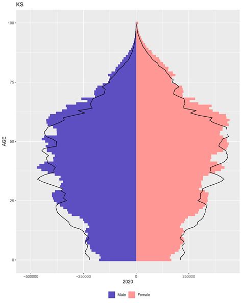 인구 변화 그래프로 분명히 보여 주세요 크몽