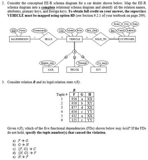 Consider The Conceptual Ee R Schema Diagram For Car Dealer Shown Below