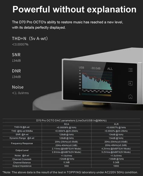 Topping D70 Pro Octo Dac 8x Cs43198 Bluetooth 5 1 Ldac Aurora Ui Colour Display