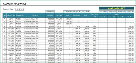Account Receivable Excel Template Exceltemplate Throughout Accounts