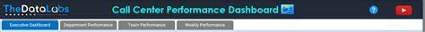 Unlock Efficiency Call Center Performance Dashboard In Excel TheDataLabs
