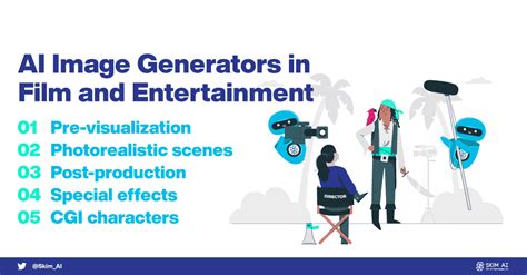 Top 5 Ai Image Generators And Their Industry Applications Skim Ai