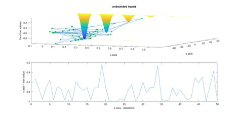 Week 4 Genetic Algorithm Skill Lync