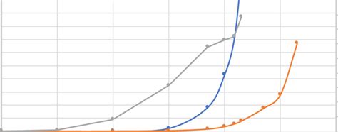 scaling of computational effort for the global optimization 1 and the