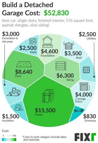 How Much Does It Cost To Replace A 2 Car Garage Floor Plan