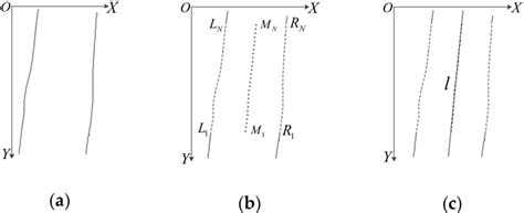 Figure 3 From Novel Local Coding Algorithm For Finger Multimodal Feature Description And
