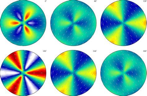 Approximating Orientation Dependent Functions From Discrete Data Mtex