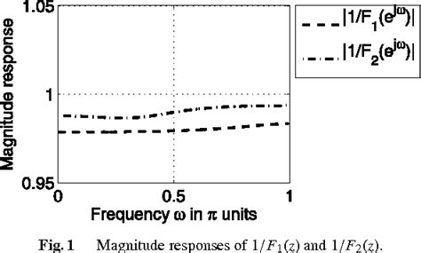 figure 1 from analysis of second order modes of linear discrete time