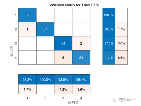 贝叶斯优化 Matlab BO SVM贝叶斯优化支持向量机的数据分类预测 阿里云开发者社区