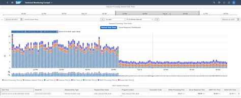 Sap Abap Central Analyzing Performance Degradations In The Abap Environment In The Cloud