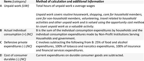 Methodological Overview And Additional Information Regarding Both