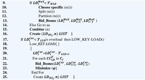 the load balancing based rendezvous hashing lbrh scenario 1 to