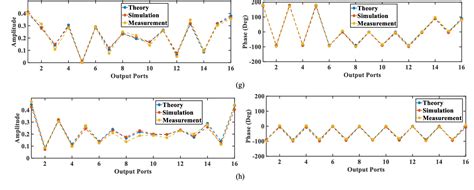 Figure 10 From Real Time Discrete Fractional Fourier Transform Using