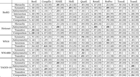 Table 4 From A Method For Assessing Inference Patterns Captured By