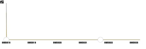 CVE 2018 14255 Exploits Severity Feedly CVE 2018 14255 Exploits Severity Feedly