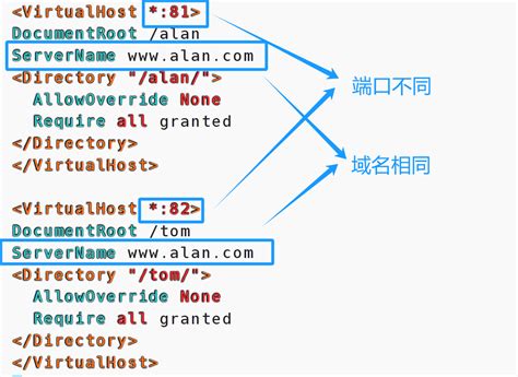 Linux 【web 服务器】apache（d） Csdn博客