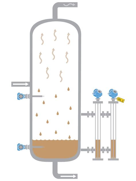 Level Measurement Solutions For Separators Liquid And Gas Emerson Us