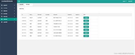 基于springboot灾区物资管理系统 Csdn博客