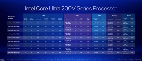 Core Ultra Series 2 With Lunar Lake Intel Introduces Its Most
