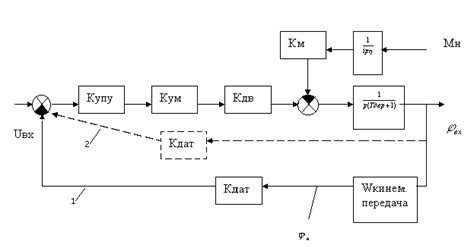 Лекция 5 Роботы Обобщенная функциональная схема робота