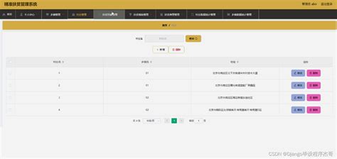 Nodejs毕业设计精准扶贫管理系统（express源码调试） Csdn博客