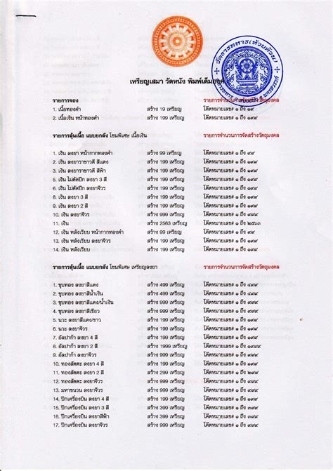 ใบรายการไ ประสิทธิ์ พามา ลูกศิษย์หลวงพ่อพัฒน์ วัดห้วยด้วน