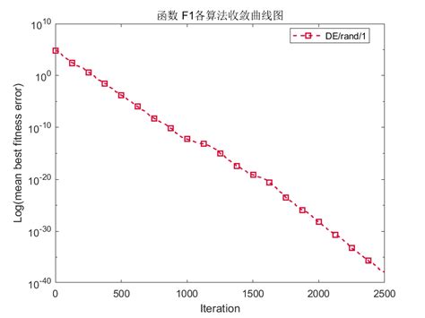 Matlab图形绘制相关问题设置梳理总结 Tsingke 博客园